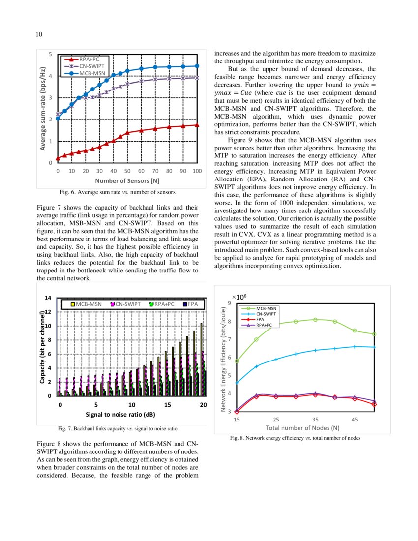 A Novel Approach for Establishing Connectivity in Partitioned Mobile Sensor Networks Using ...