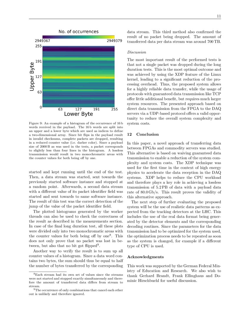 A Novel Approach For Fpga To Server Data Transmission Over An Ethernet 5122