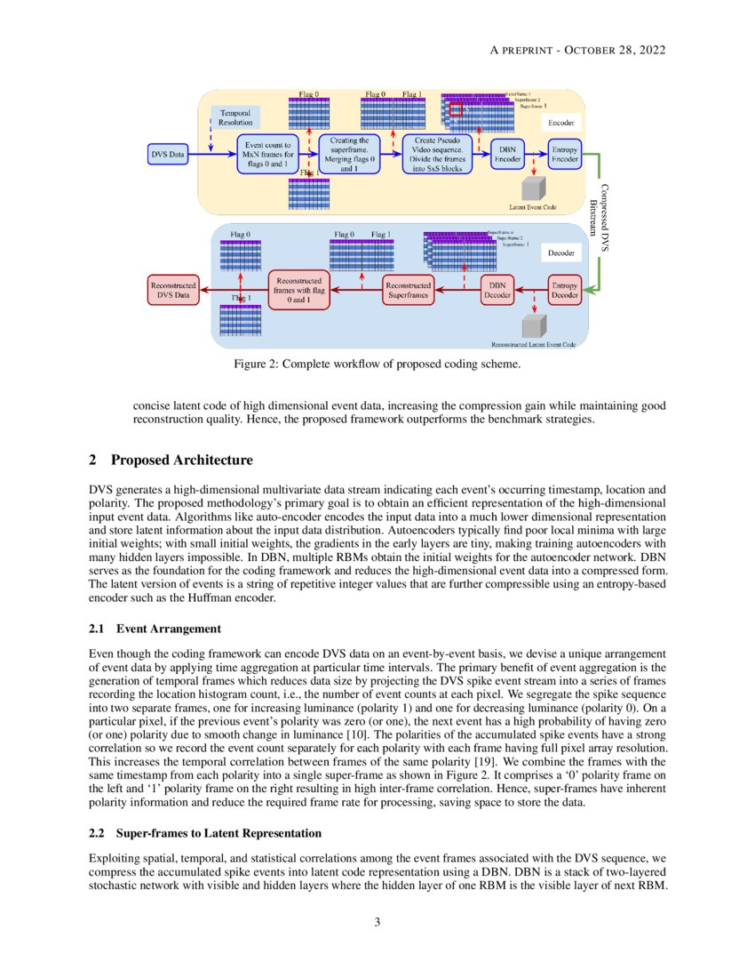 A Novel Approach for Neuromorphic Vision Data Compression based on Deep Belief Network | DeepAI