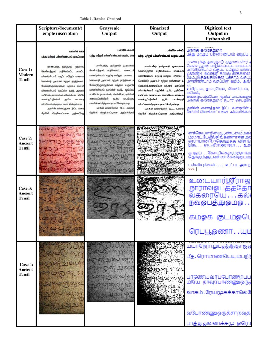 A Novel Approach To Ocr Using Image Recognition Based Classification