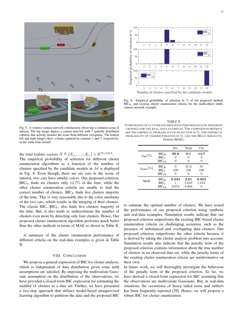 A Novel Bayesian Cluster Enumeration Criterion for Unsupervised Learning | DeepAI