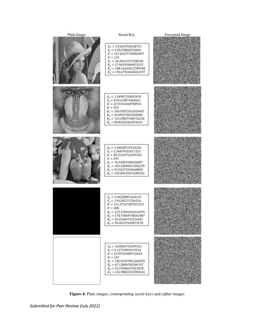 A Novel Conservative Chaos Driven Dynamic Dna Coding For Image Encryption Deepai 