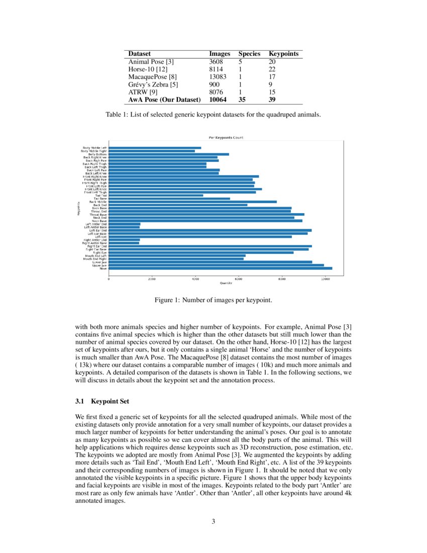 A Novel Dataset for Keypoint Detection of quadruped Animals from Images | DeepAI