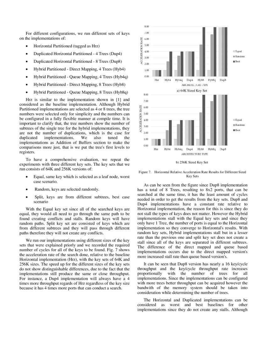 A Novel Fpga Based High Throughput Accelerator For Binary Search Trees Deepai 