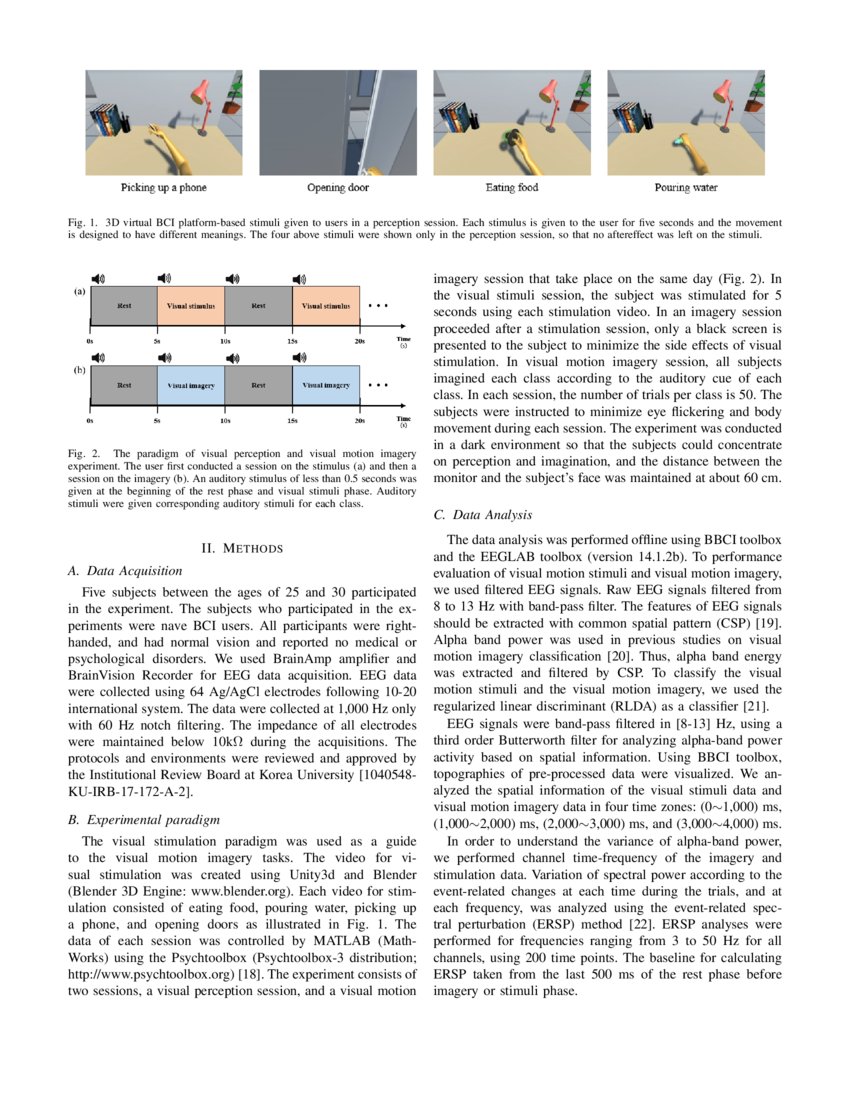 A Novel Framework for Visual Motion Imagery Classification Using 3D ...