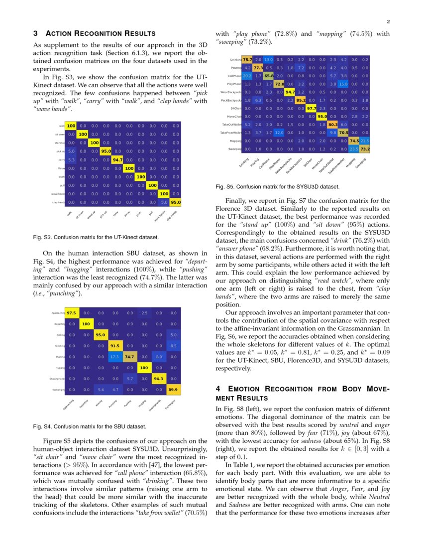 A Novel Geometric Framework on Gram Matrix Trajectories for Human ...