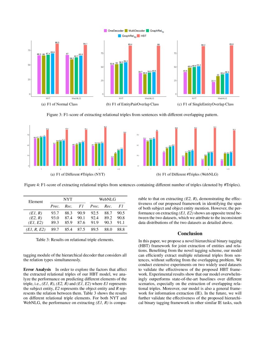 A Novel Hierarchical Binary Tagging Framework for Joint Extraction of Entities and Relations ...