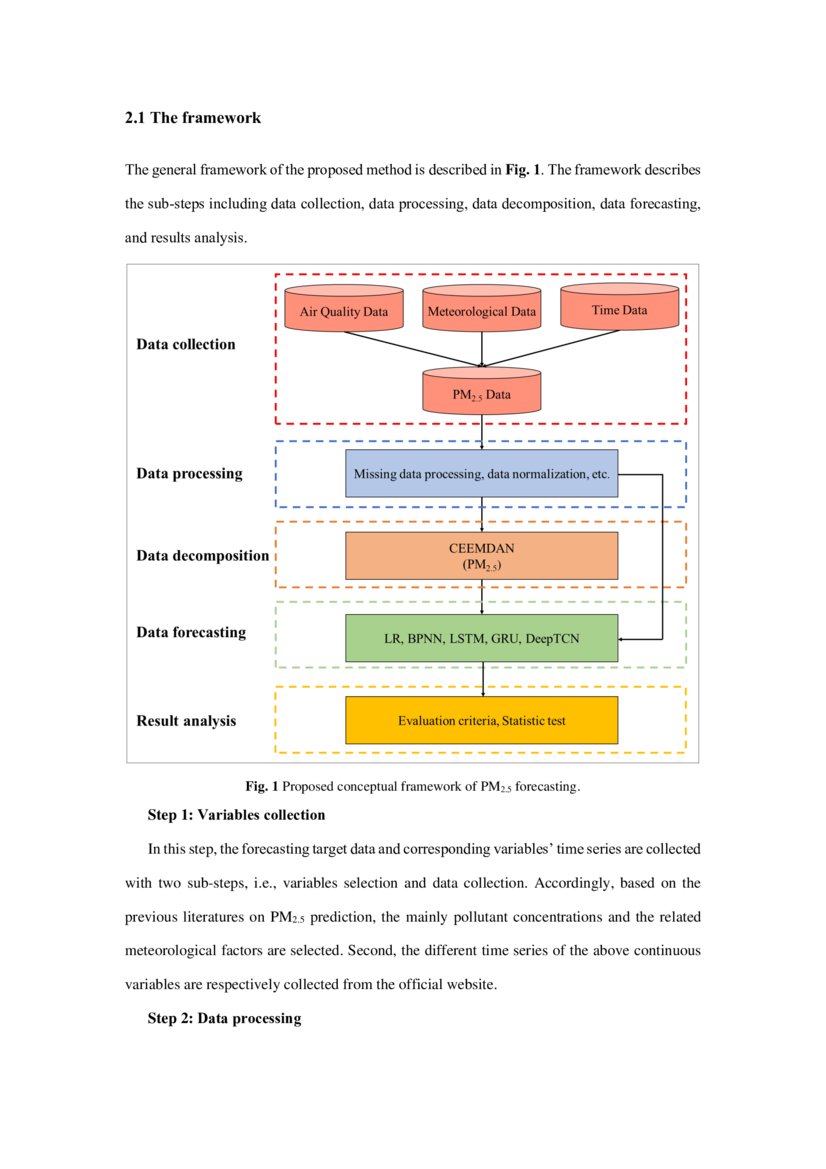 A Novel Hybrid Framework For Hourly Pm25 Concentration Forecasting