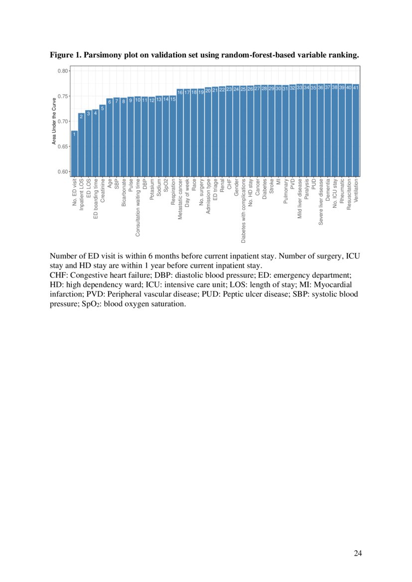 A novel interpretable machine learning system to generate clinical risk ...