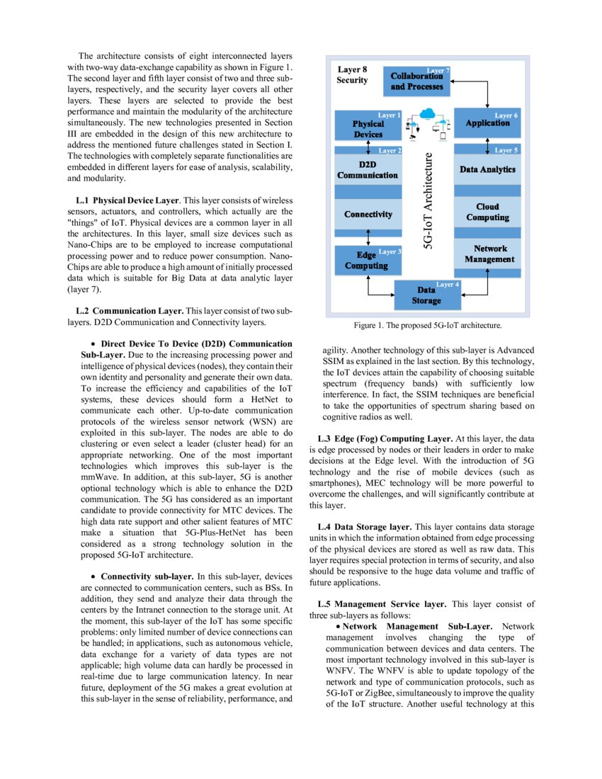 A Novel Iot Architecture Based On 5g Iot And Next Generation Technologies Deepai