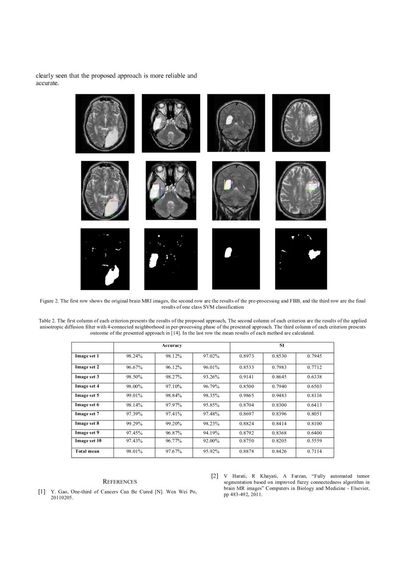 A Novel Method for Automatic Segmentation of Brain Tumors in MRI Images ...