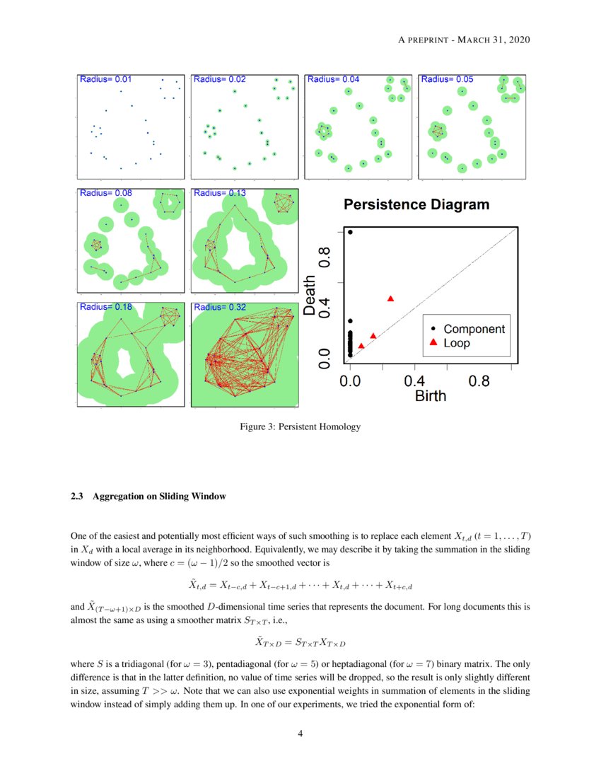 A Novel Method of Extracting Topological Features from Word Embeddings | DeepAI
