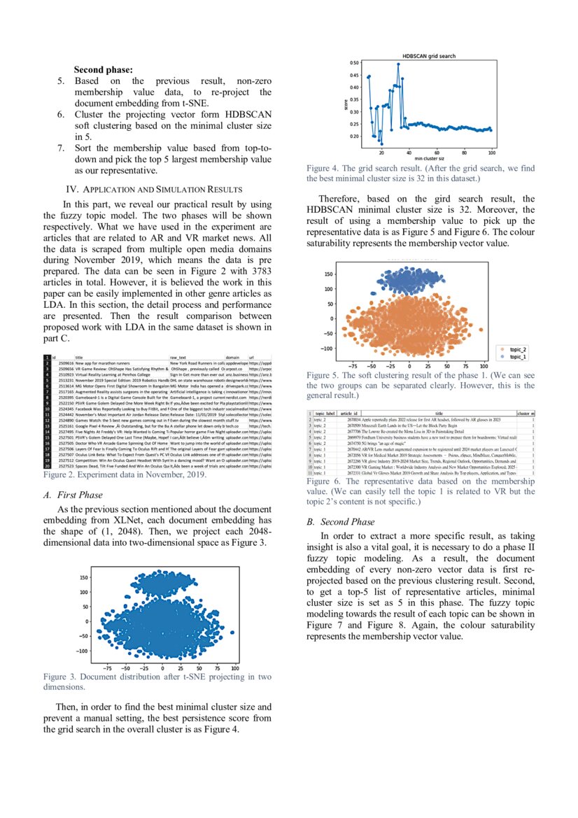 A Novel Method Of Fuzzy Topic Modeling Based On Transformer Processing Deepai 8801