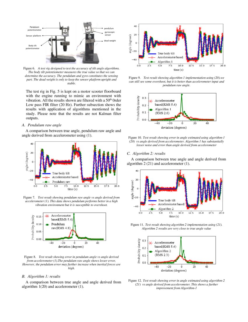 A Novel Method to Estimate Tilt Angle of a Body using a Pendulum | DeepAI