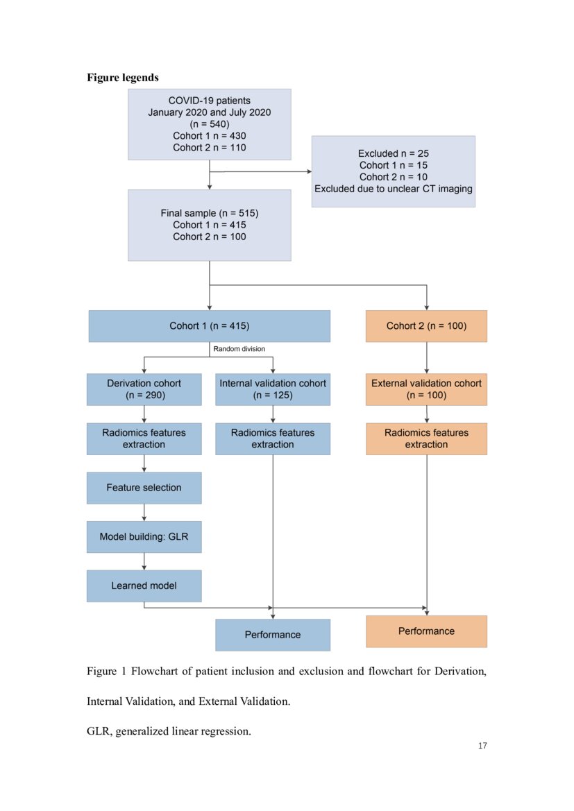 A novel method using machine learning to integrate features from lung ...