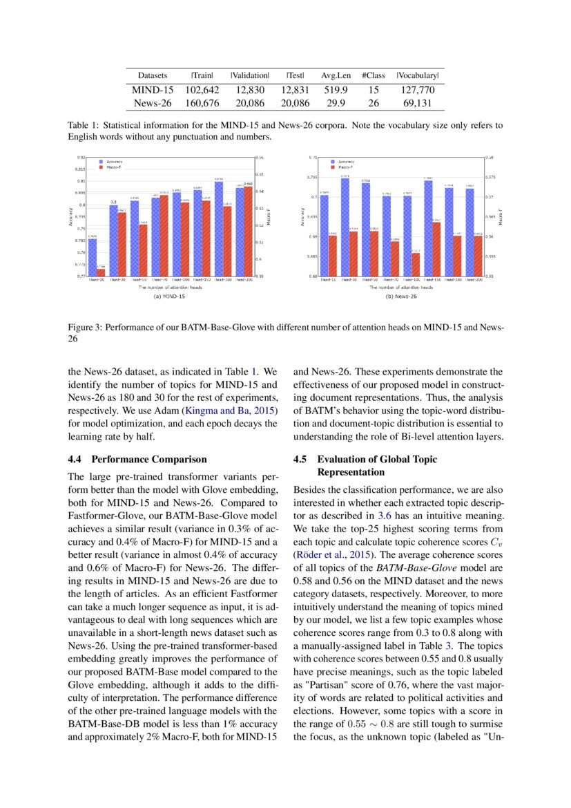 A Novel Perspective to Look At Attention: Bi-level Attention-based ...