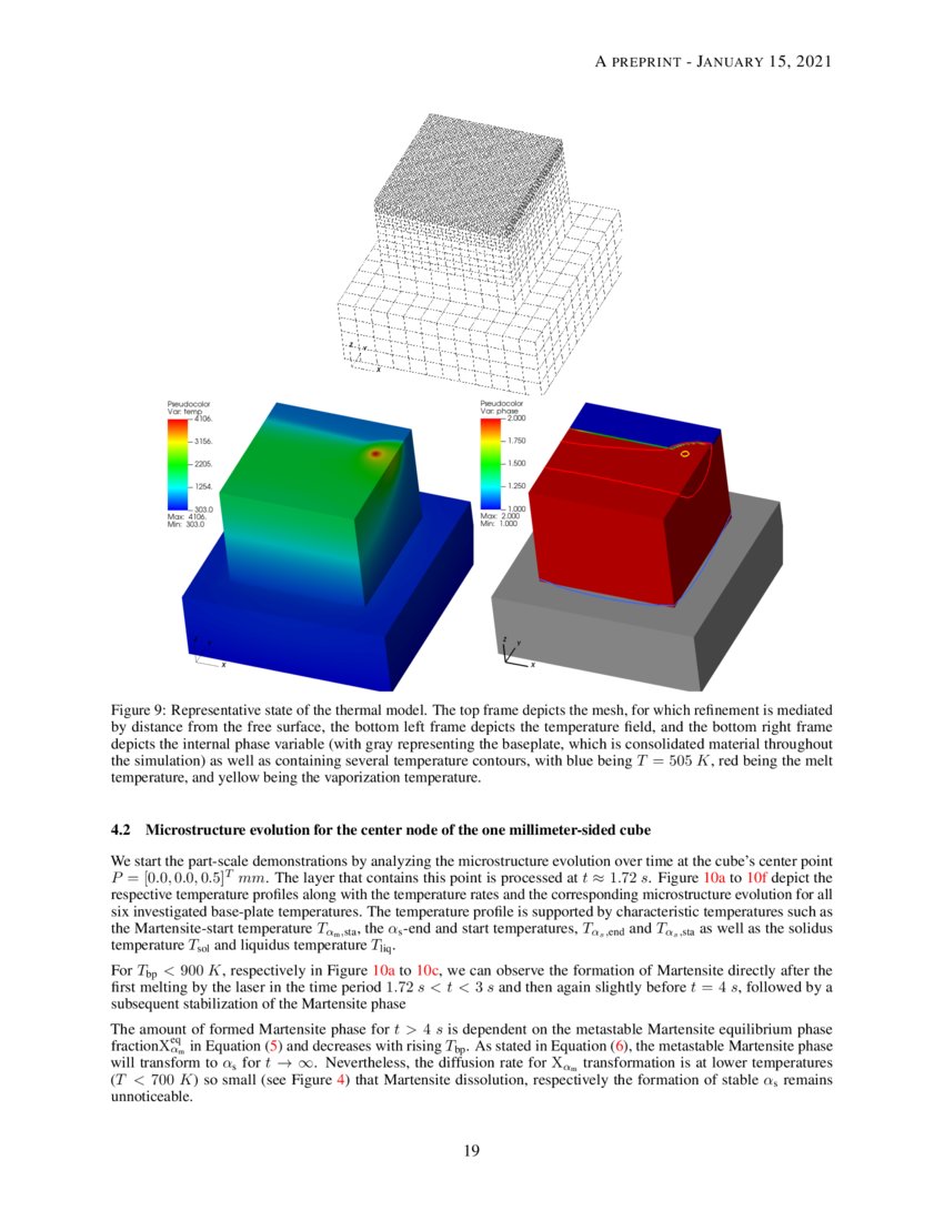 A Novel Physics Based And Data Supported Microstructure Model For Part