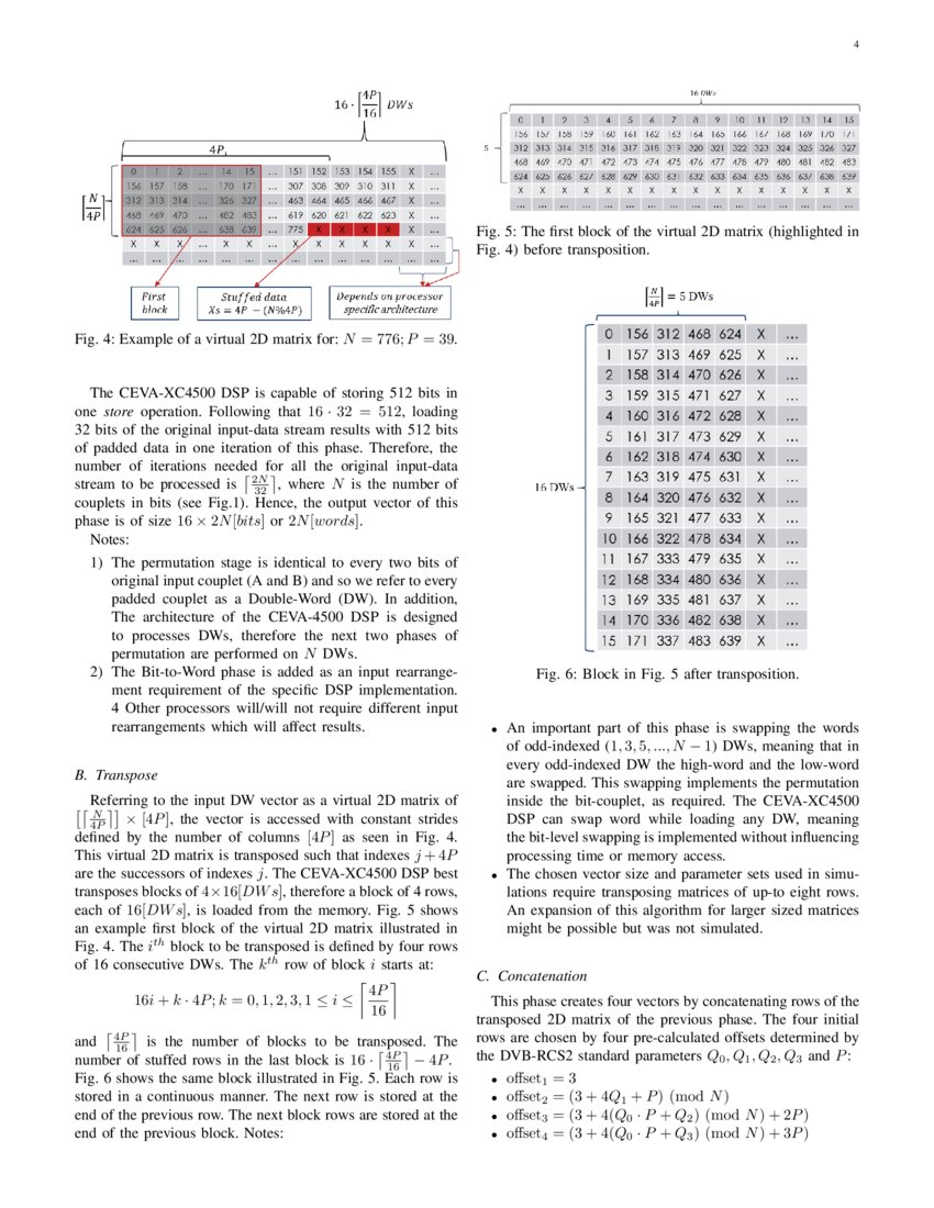 A Novel Reconfigurable Vector Processed Interleaving Algorithm For A Dvb Rcs2 Turbo Encoder Deepai