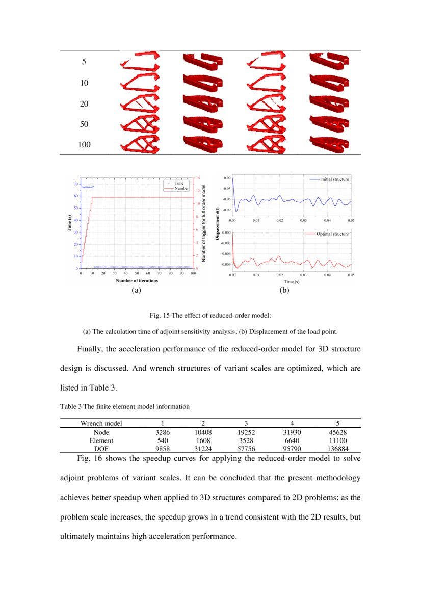 A Novel Reduced Basis Method For Adjoint Sensitivity Analysis Of Dynamic Topology Optimization