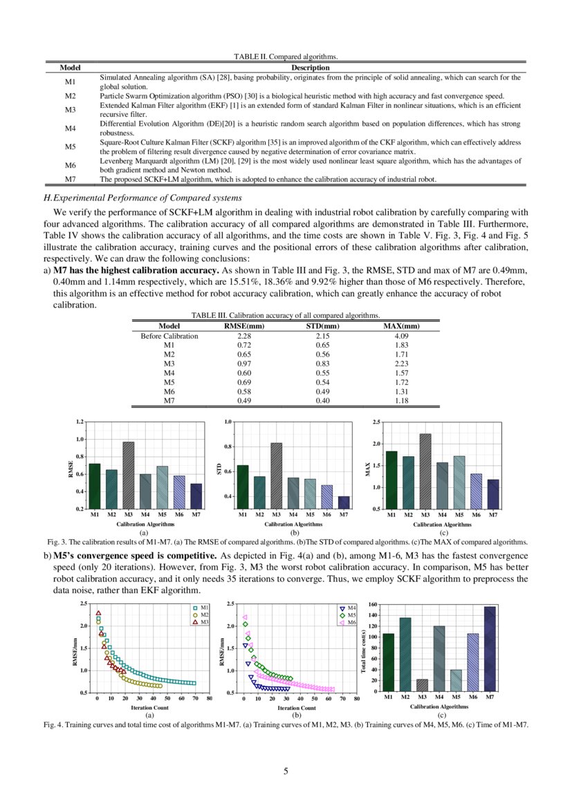 A Novel Robot Calibration Method With Plane Constraint Based On Dial Indicator Deepai