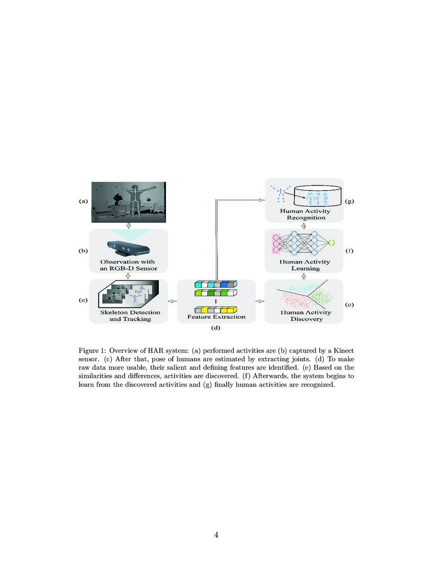A Novel Skeleton Based Human Activity Discovery Technique Using Particle Swarm Optimization With