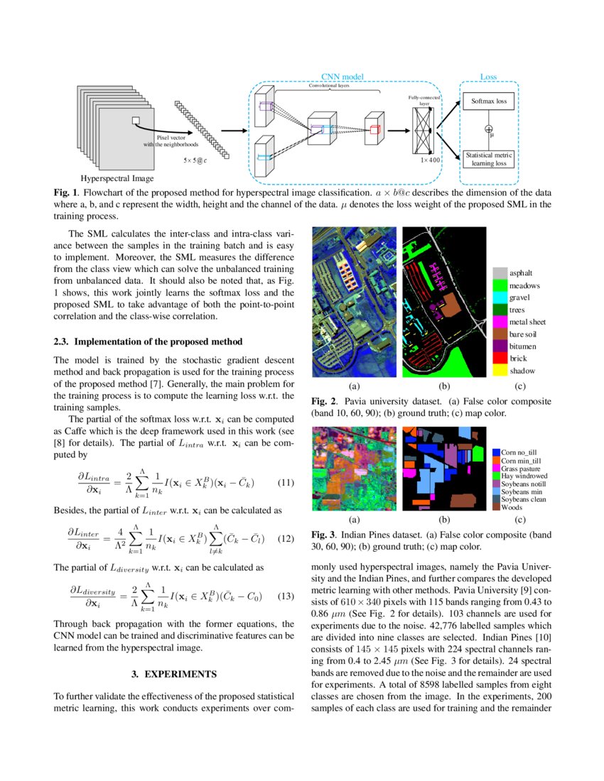 A Novel Statistical Metric Learning For Hyperspectral Image Classification Deepai