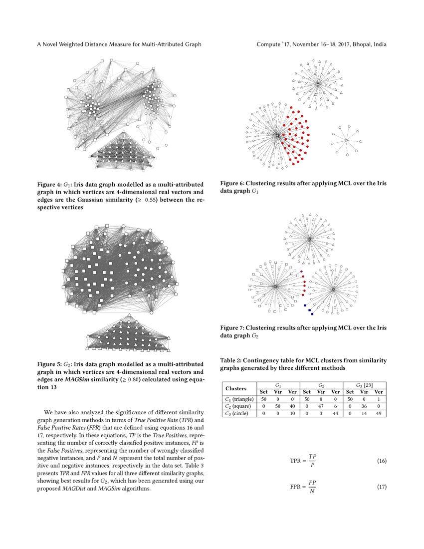 A Novel Weighted Distance Measure for Multi-Attributed Graph | DeepAI