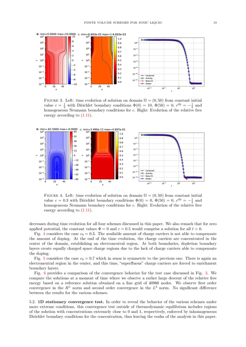A Numerical Analysis Focused Comparison Of Several Finite Volume Schemes For An Unipolar