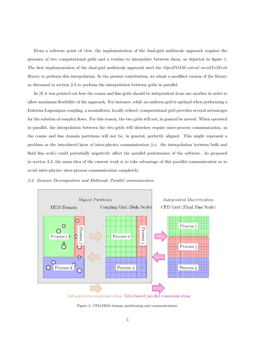 A parallel dual-grid multiscale approach to CFD-DEM couplings | DeepAI
