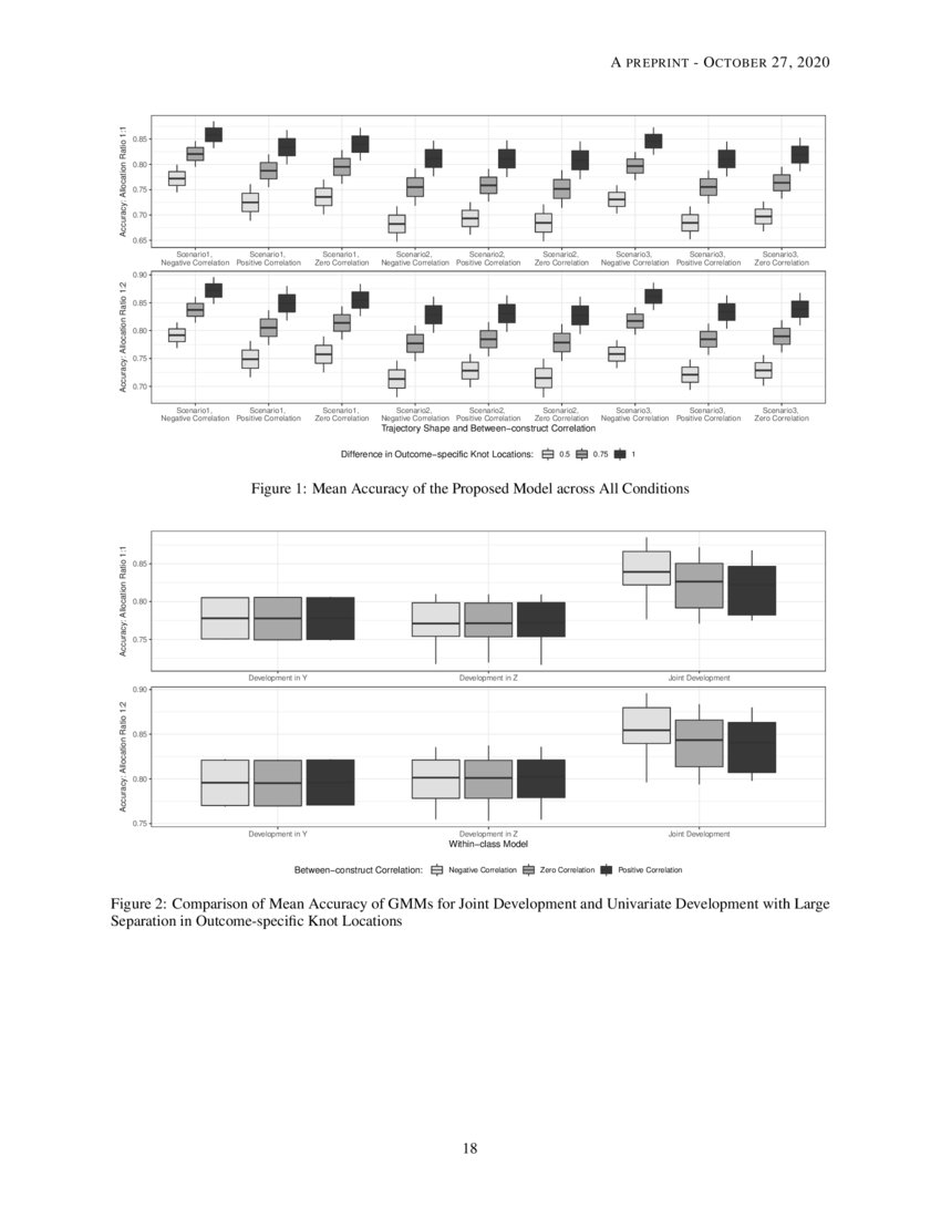 A Parallel Process Growth Mixture Model to Examine Heterogeneity in ...