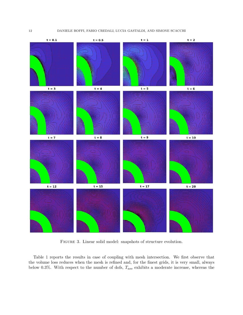 A Parallel Solver For Fluid Structure Interaction Problems With Lagrange Multiplier Deepai 