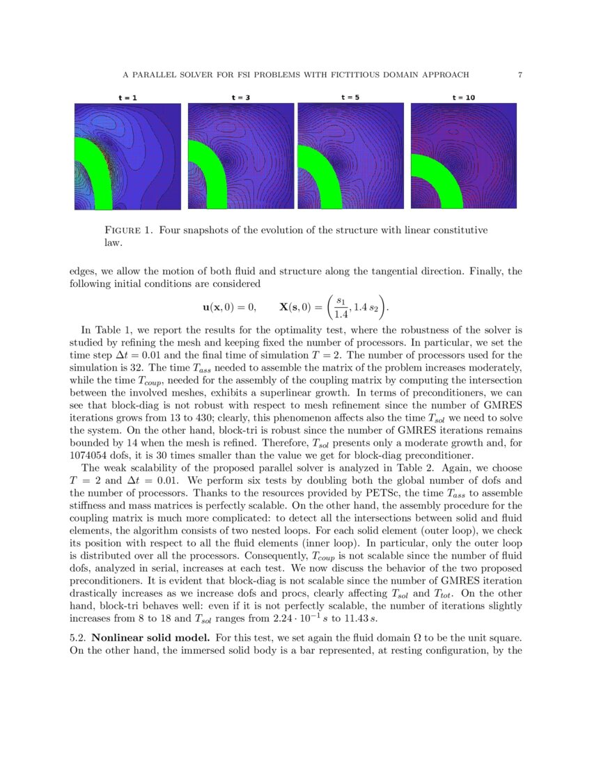 A Parallel Solver For Fsi Problems With Fictitious Domain Approach Deepai