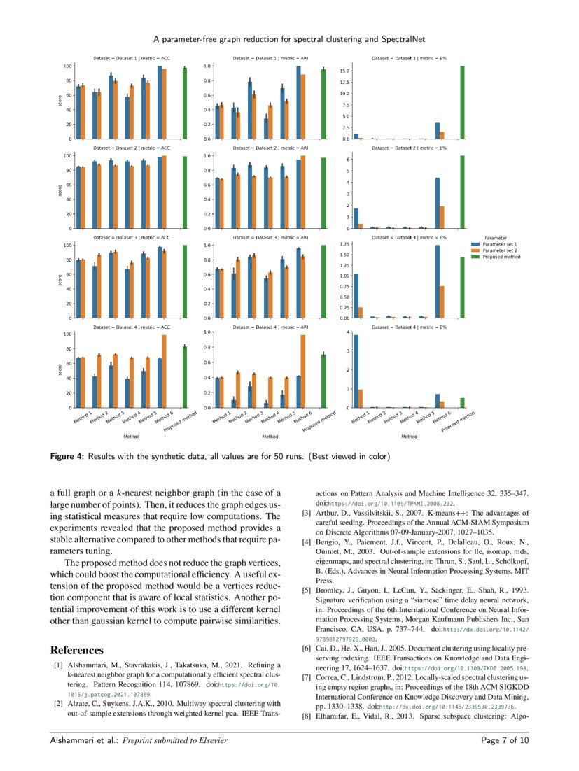 A Parameter Free Graph Reduction For Spectral Clustering And Spectralnet Deepai