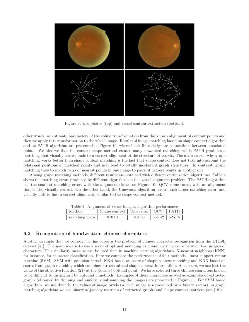 A Path Following Algorithm For The Graph Matching Problem Deepai 