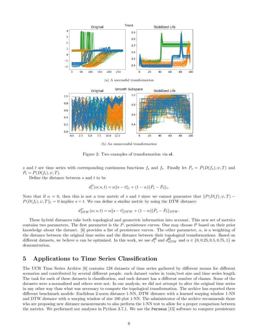 A Persistent Homology Approach to Time Series Classification | DeepAI