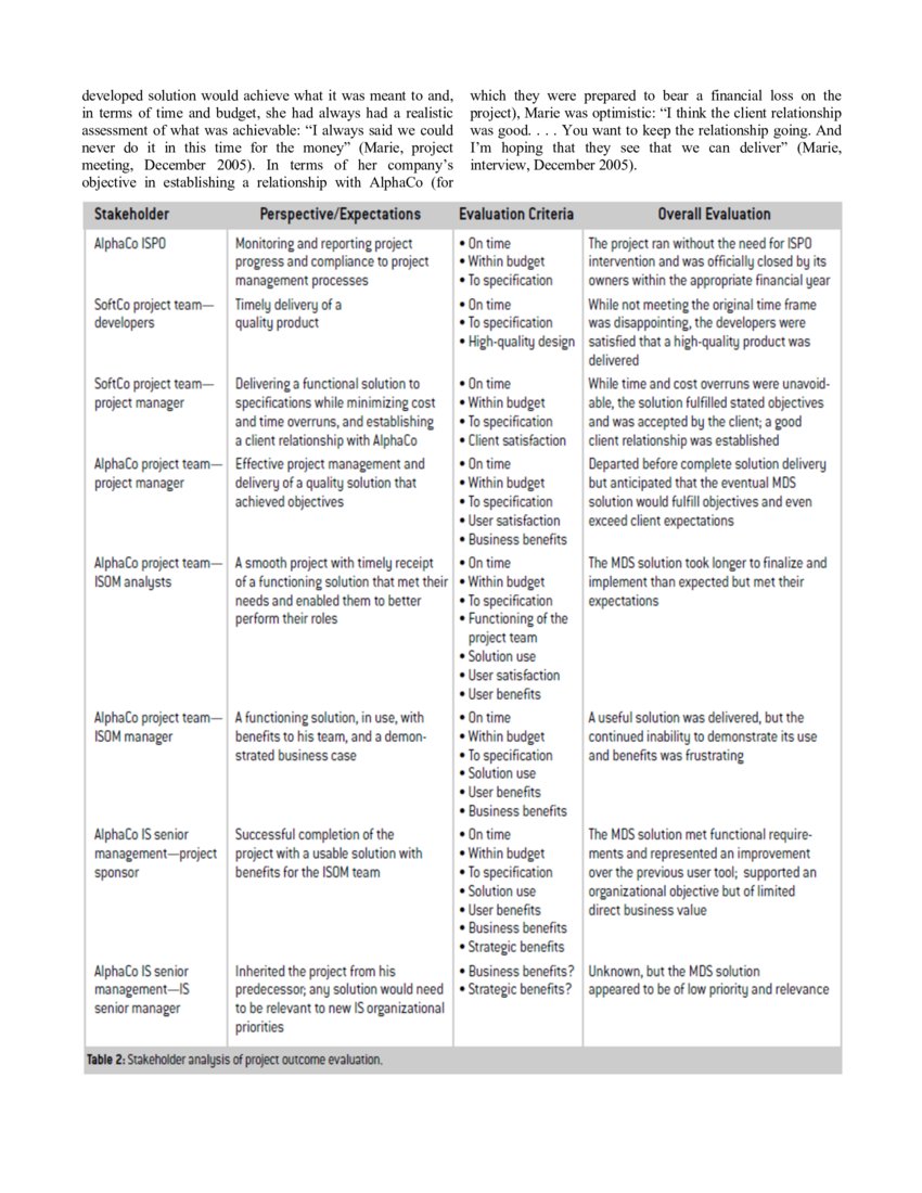 A Perspective-Based Understanding of Project Success | DeepAI