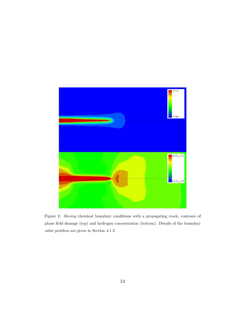 A phase field model for elastic-gradient-plastic solids undergoing ...