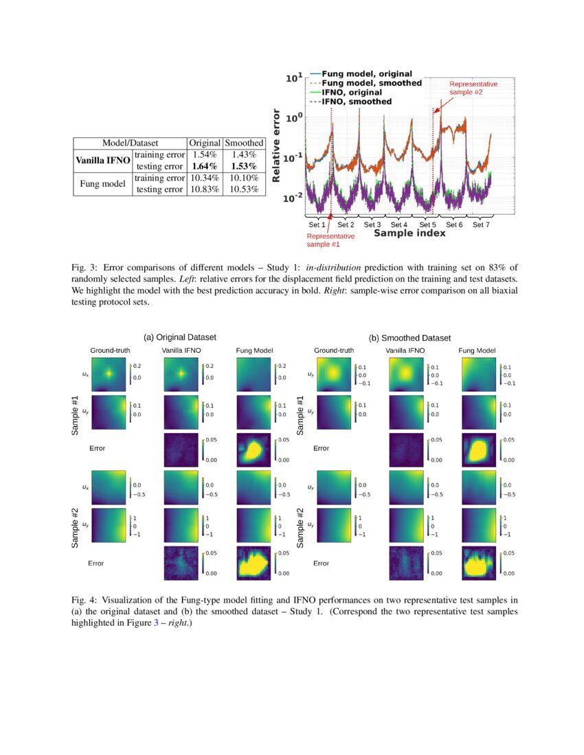 A Physics-Guided Neural Operator Learning Approach to Model Biological Tissues from Digital ...
