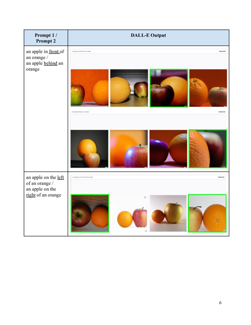 A Pilot Evaluation of ChatGPT and DALL-E 2 on Decision Making and Spatial Reasoning | DeepAI