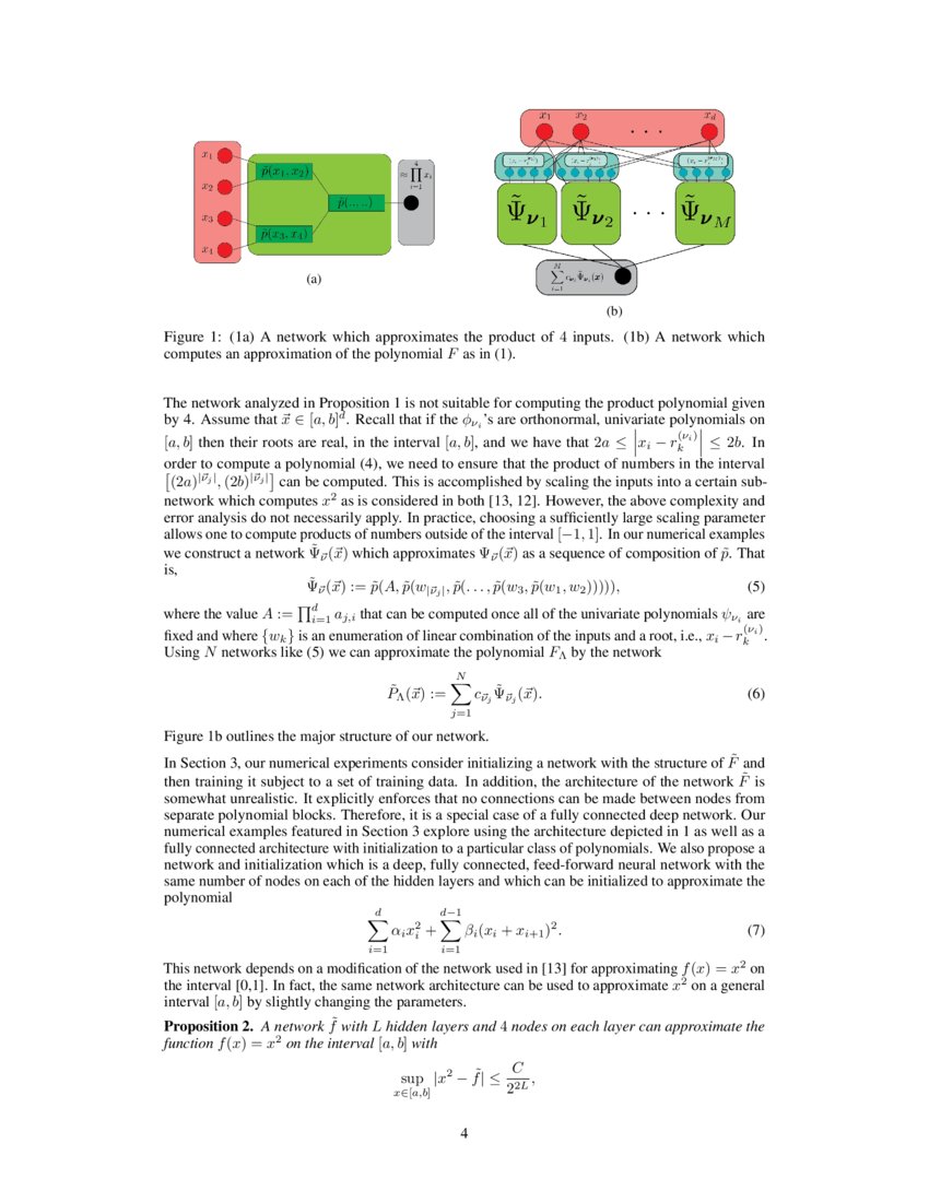 A Polynomial-Based Approach for Architectural Design and Learning with Deep Neural Networks | DeepAI