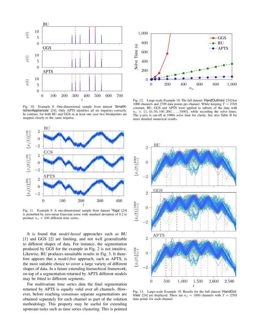 A posteriori Trading-inspired Model-free Time Series Segmentation | DeepAI