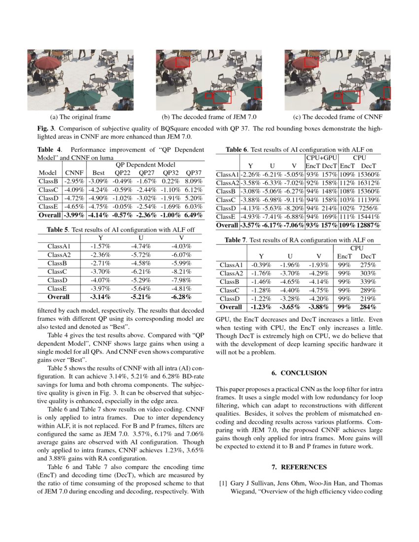 A Practical Convolutional Neural Network As Loop Filter For Intra Frame