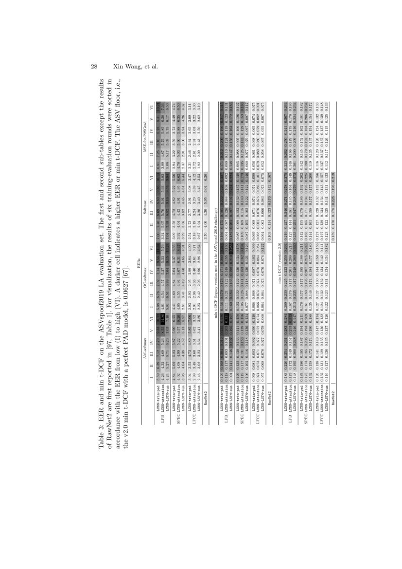 A Practical Guide to Logical Access Voice Presentation Attack Detection | DeepAI