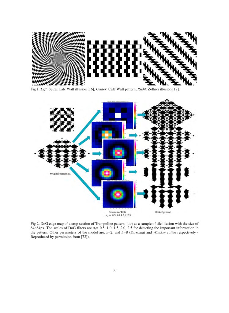 A Predictive Account of Cafe Wall Illusions Using a Quantitative Model ...