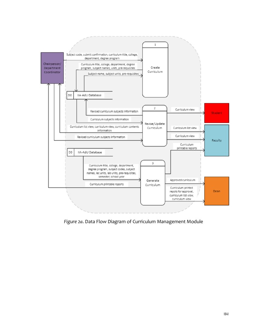 A Predictive Model Using Machine Learning Algorithm In Identifying