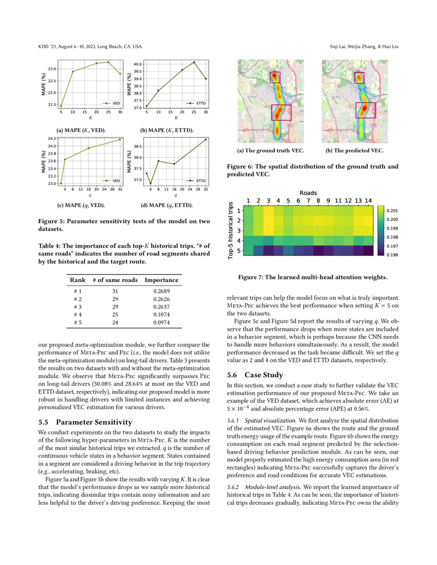 A Preference-aware Meta-optimization Framework for Personalized Vehicle ...