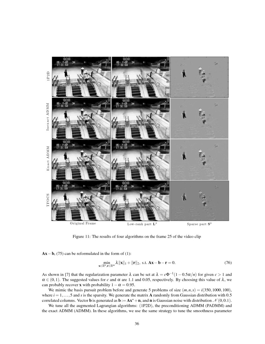 A Primal Dual Algorithmic Framework For Constrained Convex Minimization Deepai