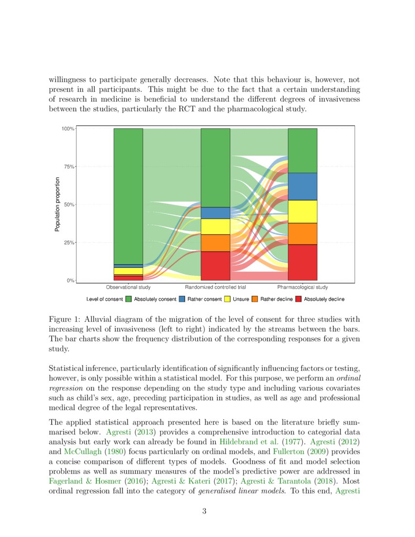 A Primer On Computational Statistics For Ordinal Models With