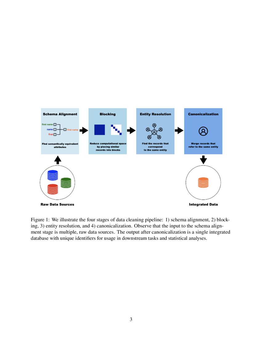 A Primer on the Data Cleaning Pipeline | DeepAI