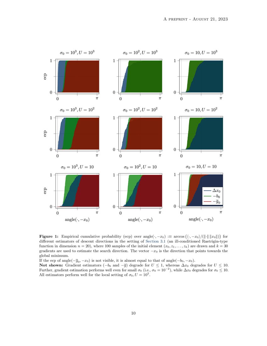 A Principle for Global Optimization with Gradients | DeepAI